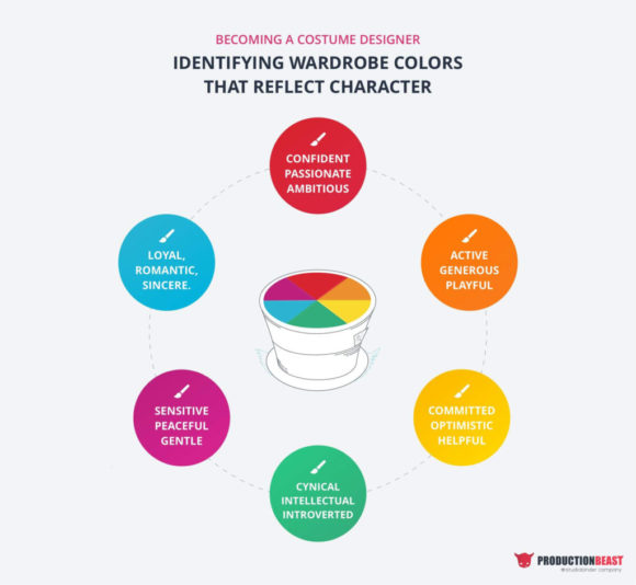 How To Become a Working Costume Designer and Dress For Success