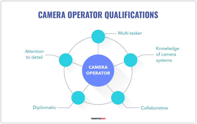 A Complete Guide to Camera Operator Jobs: Keep Your Eye on the Prize ...