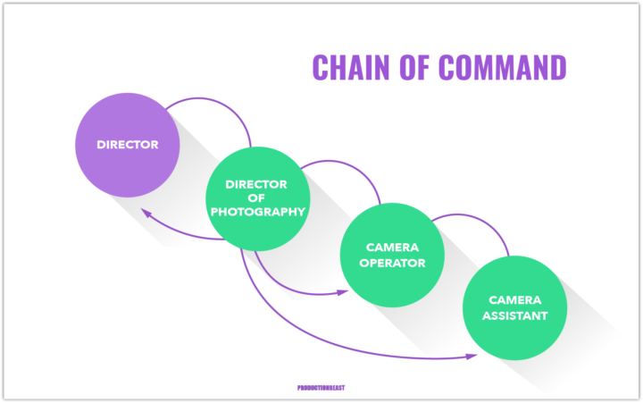 A Complete Guide to Camera Operator Jobs: Keep Your Eye on the Prize ...